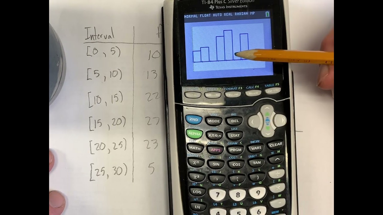 TI84 Creating a histogram - YouTube