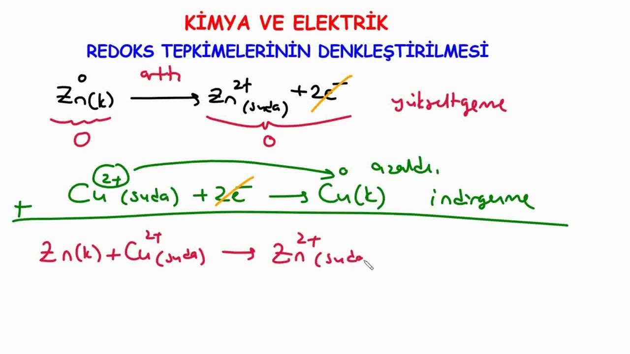 LİSE KİMYASI | AYT KİMYA | 2. ÜNİTE | KİMYA VE ELEKTRİK-REDOKS ...