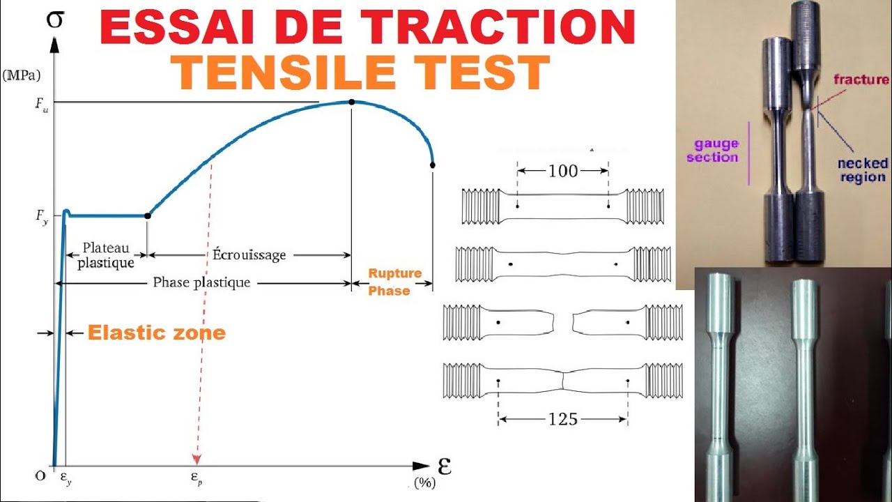 ESSAI DE TRACTION / TENSILE TEST, Calculation of tensile strength ...