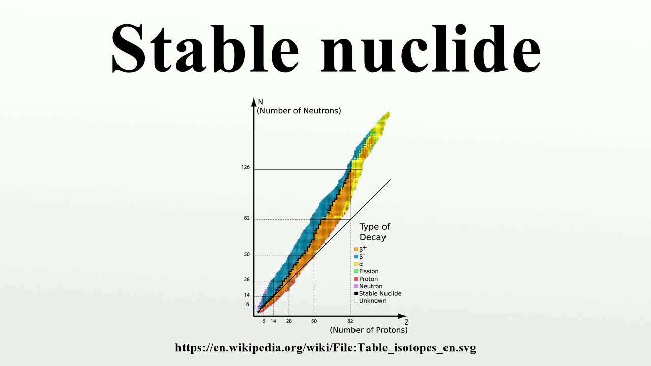 Stable nuclide - YouTube