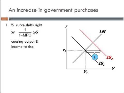 Intermediate Macroeconomics-Chapter 11 Lecture 2 - YouTube