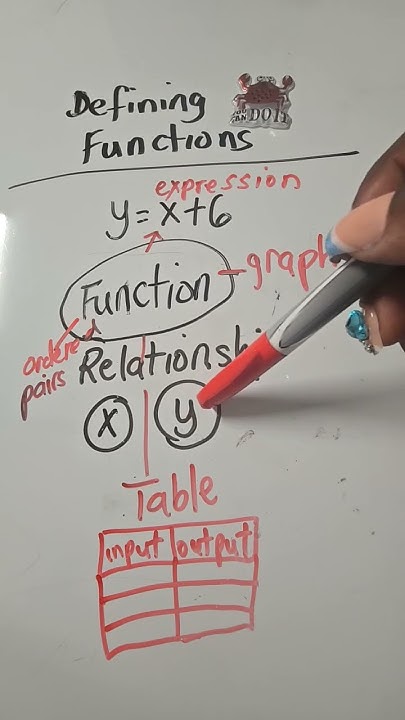 Defining FUNCTION #maths #grade8 #education - YouTube