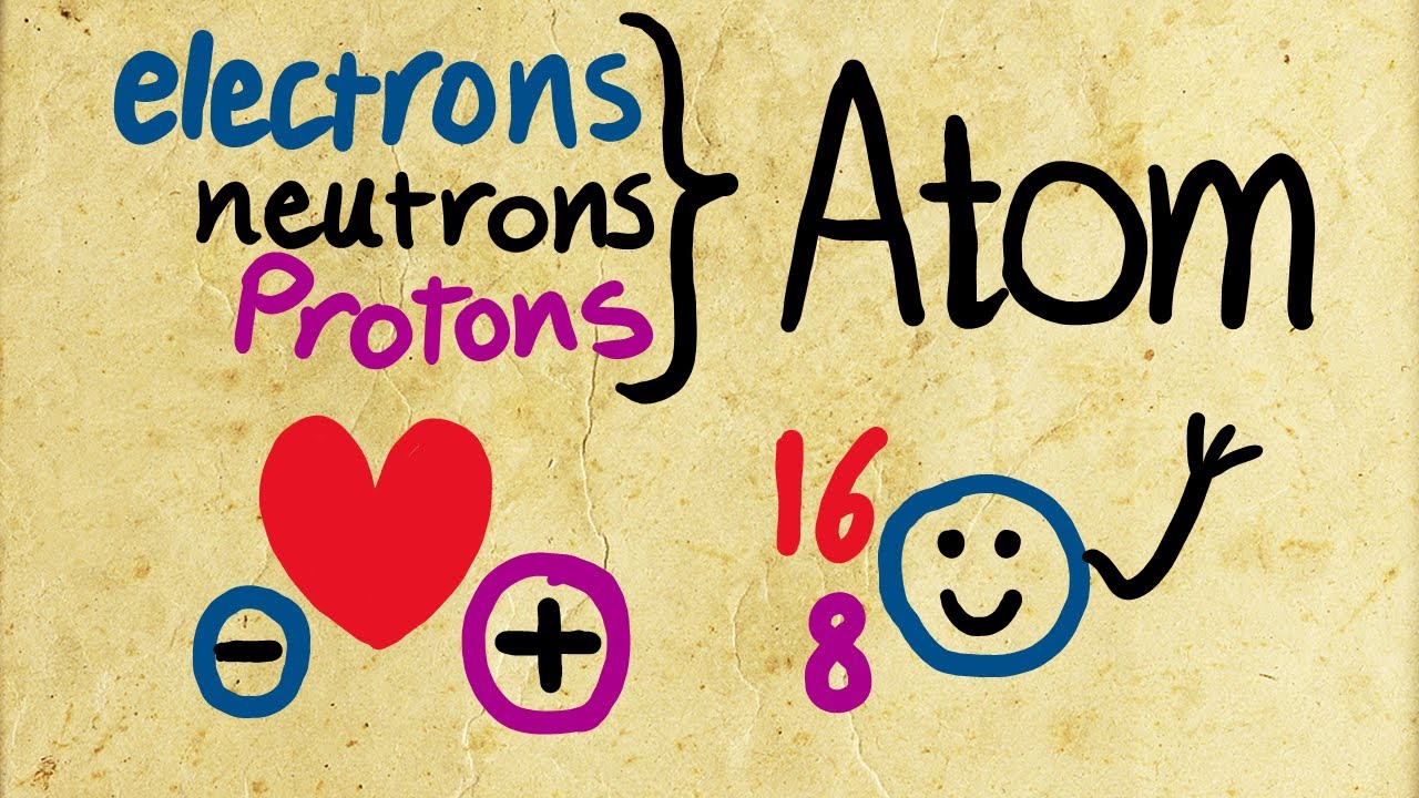 Explore Matter, Atoms, Subatomic Particles, and the Periodic Table of ...