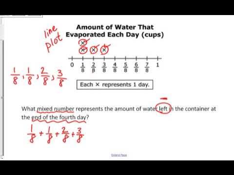 Decomposing a line plot to solve word problems - YouTube