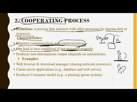 Types of Processes- Independent and Cooperating Processes - YouTube