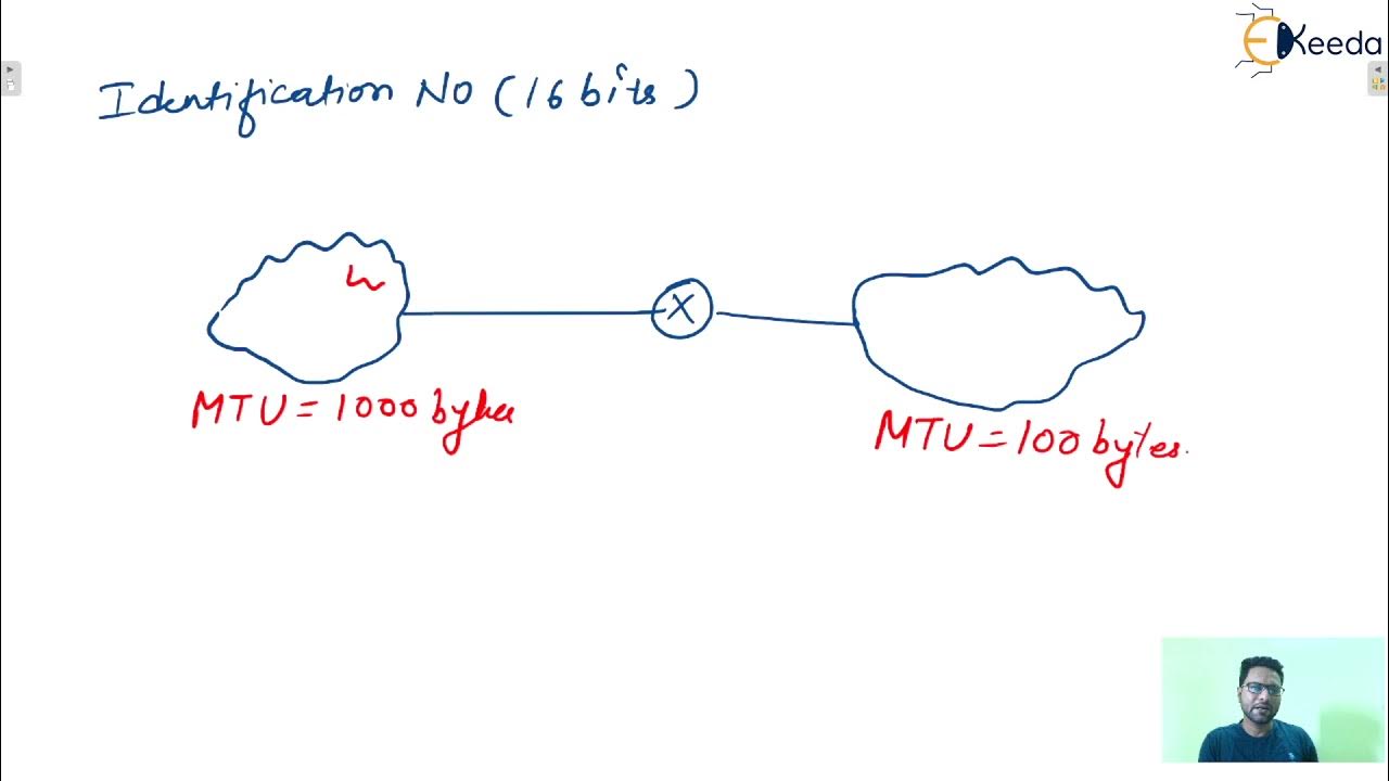 IP Header PART-2 | Computer Networks: A Key Concept | GATE | COMPUTER SCIENCE ENGINEERING - YouTube