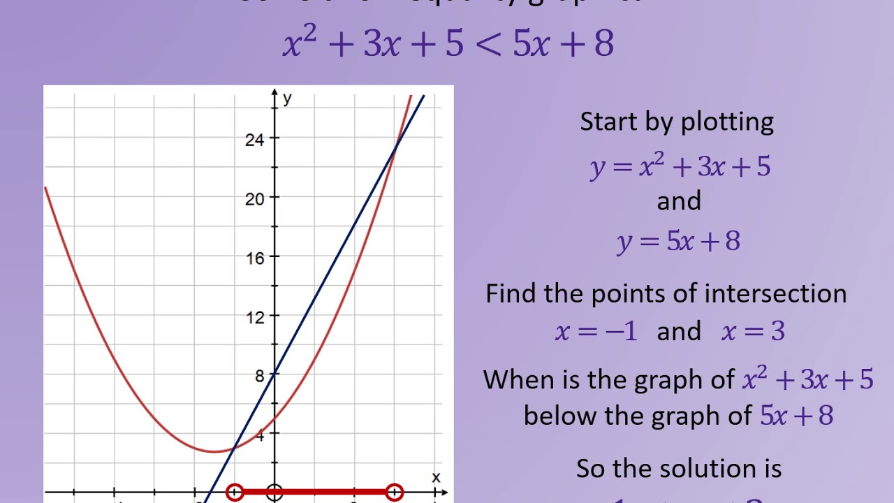 VO A1 Week 5 1 Inequalities - YouTube