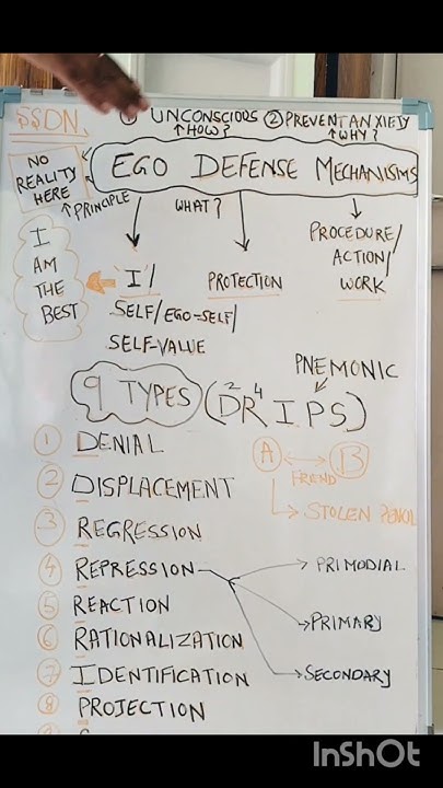 # Child Psychology # Ego Defense Mechanism # - YouTube