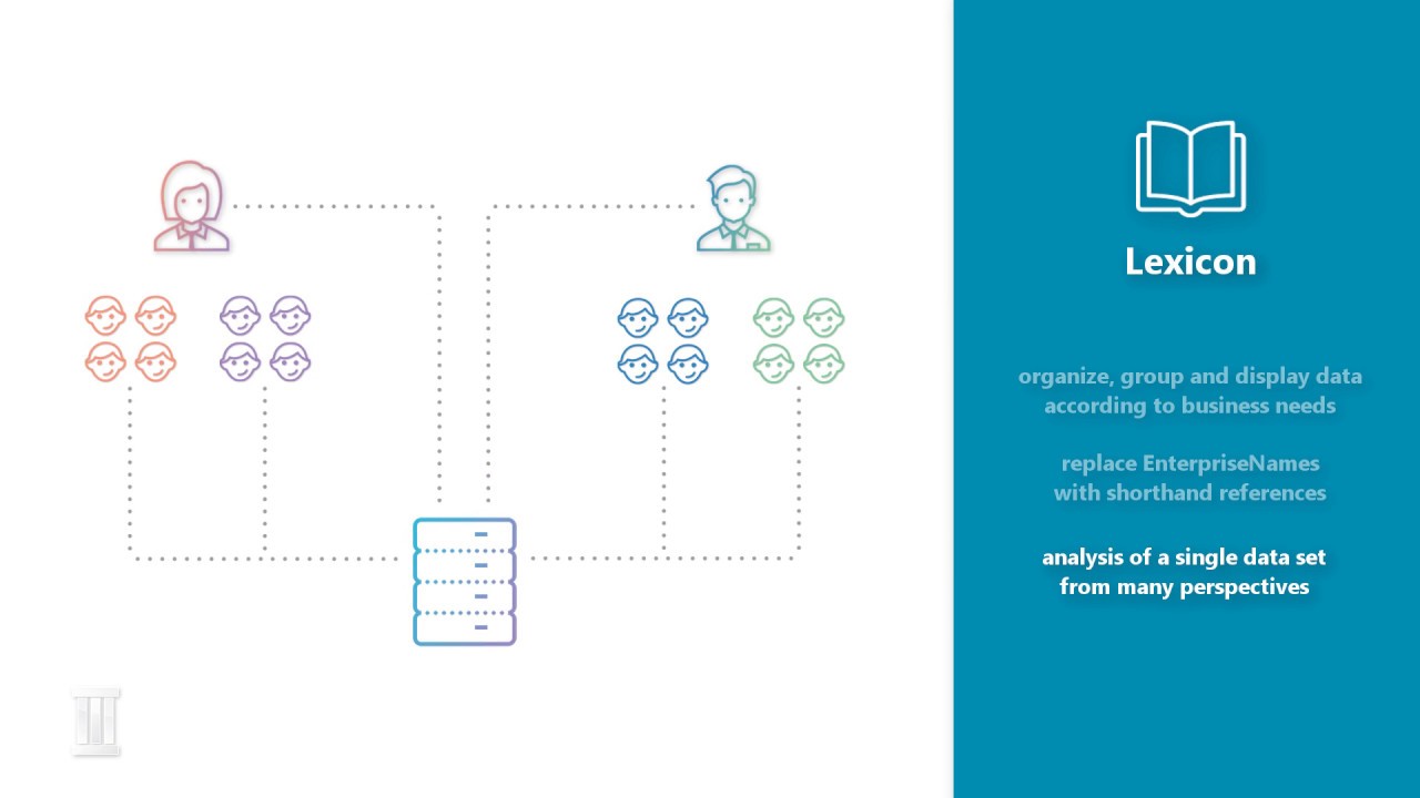 New Features of Aceyus 6 - Contact Center Reporting Solutions - YouTube
