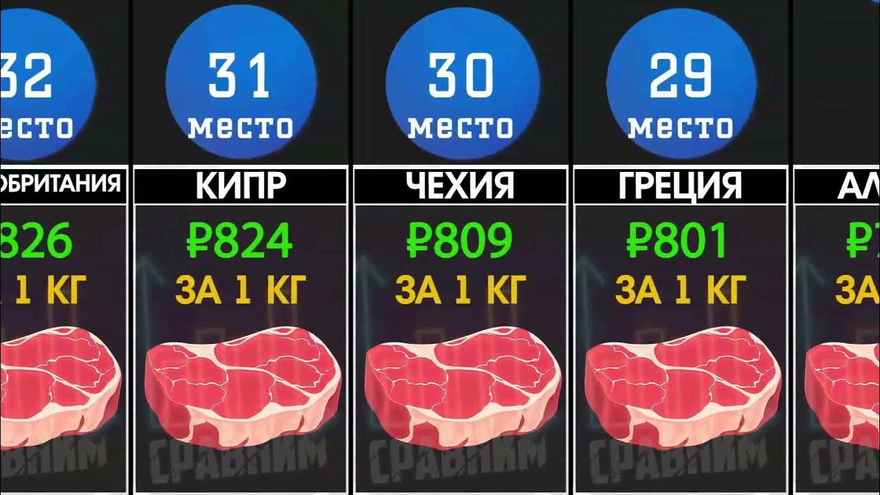 Сколько стоит говядина в разных странах Мира [ИНФОГРАФИКА] - YouTube