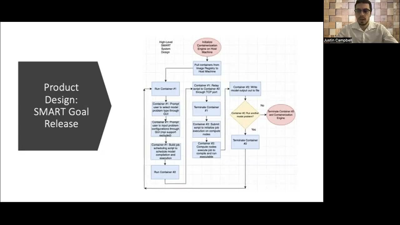 Distributed System: Ocean Circulation Model - Part 2 - YouTube