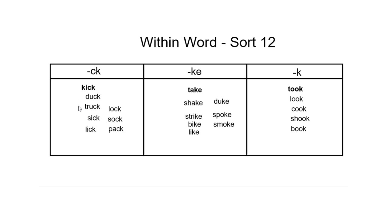 Within Word Sort 12 - YouTube