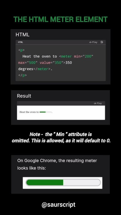Html Meter Element Html Shorts Htmltutorial Html Htmlcss Youtube