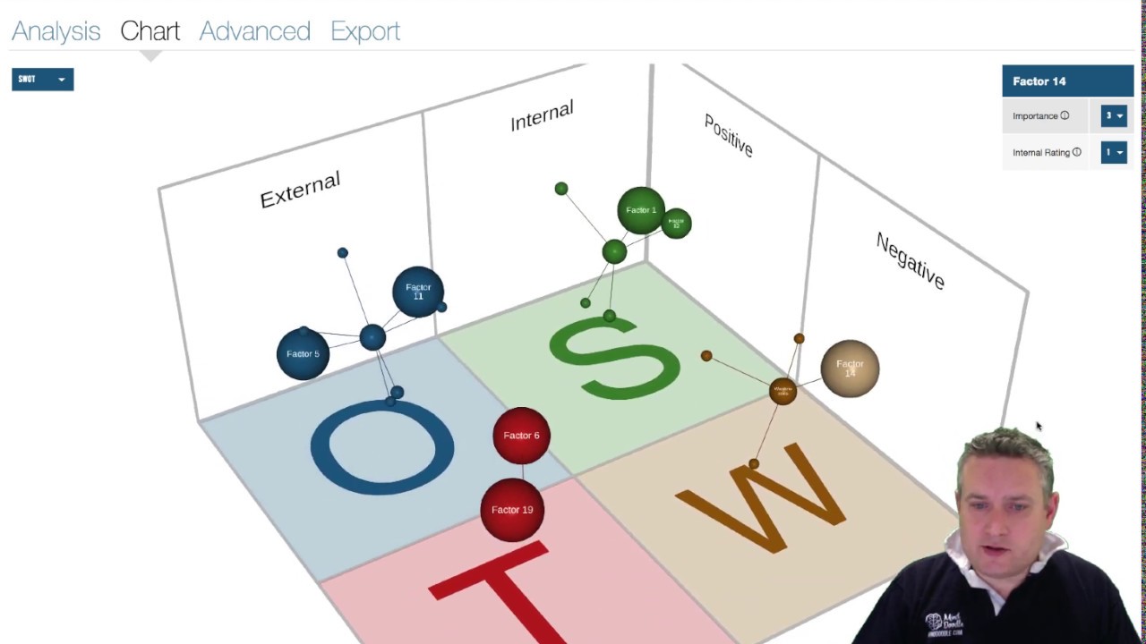 Advanced SWOT Analysis - YouTube