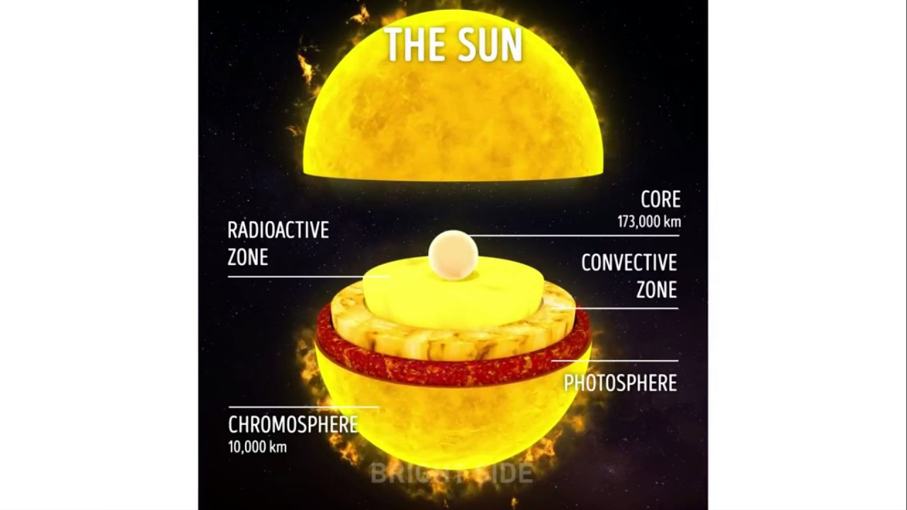 WHAT IS INSIDE ALL PLANETS OF THE SOLAR SYSTEM!!!!!!!!! - YouTube