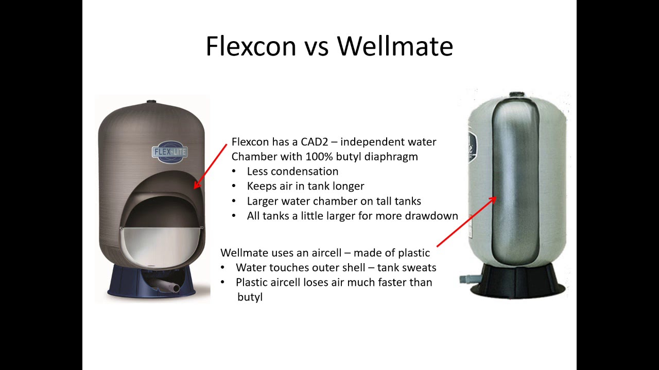 Composite Tank - YouTube