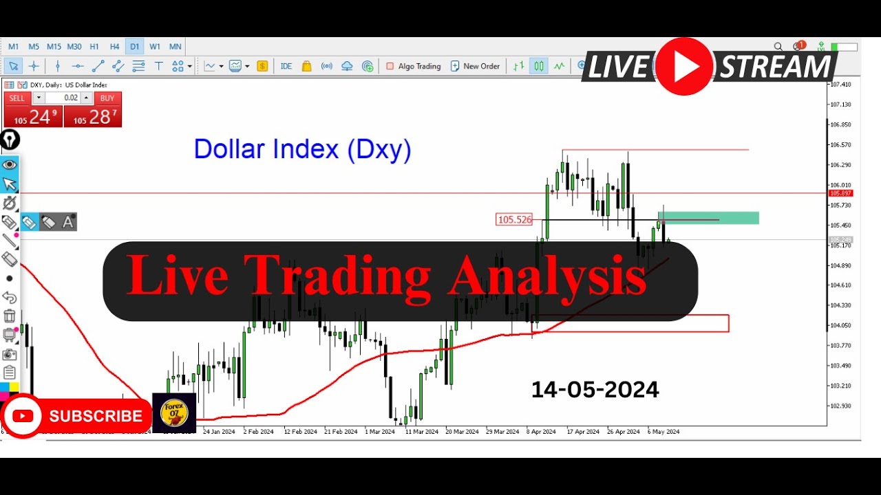 Live Trading Analysis # 08| Analysis of EUR/USD, GBP/USD, XAU/USD, and ...