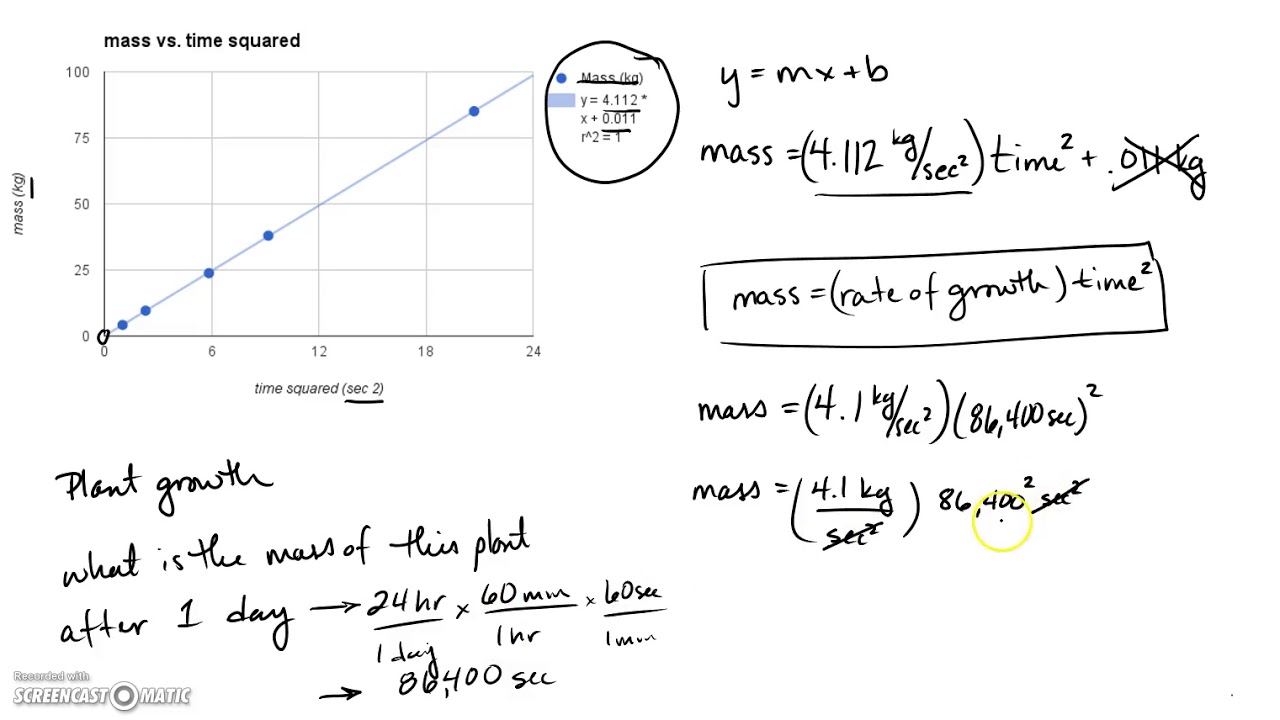 How to use your lab equation - YouTube