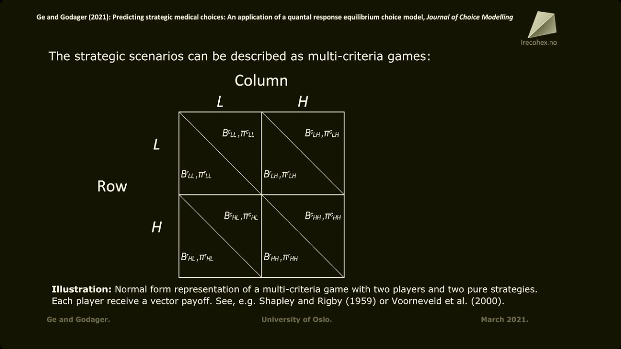Predicting strategic medical choices: An application of a quantal ...