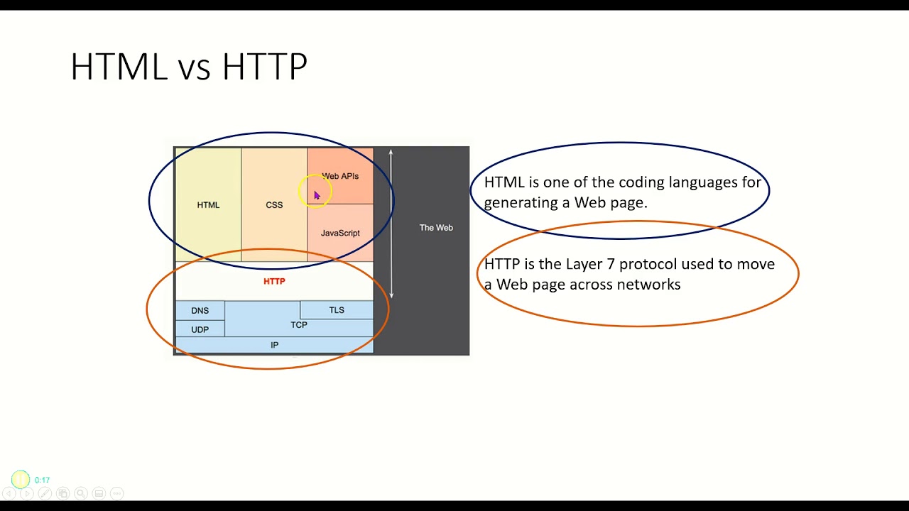 6-11 HTML and HTTP - YouTube