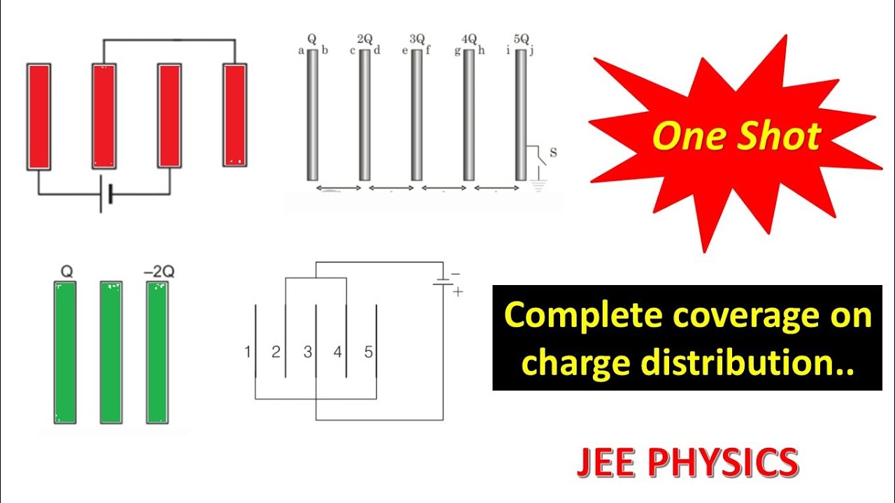 Electric charge distribution on conductors and Earthing concepts in JEE ...