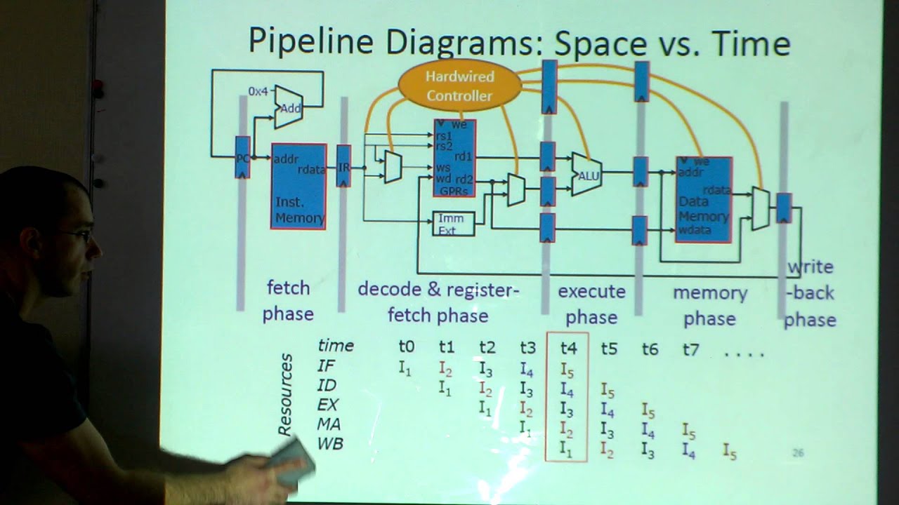 Лекція 49.2. Розрахунок продуктивності обчислень процесора. - YouTube