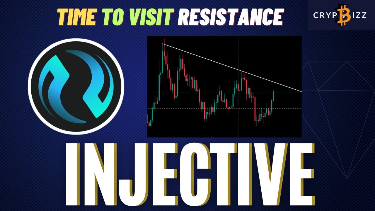 INJ Injective Protocol Coin Price News Today - Technical Analysis ...
