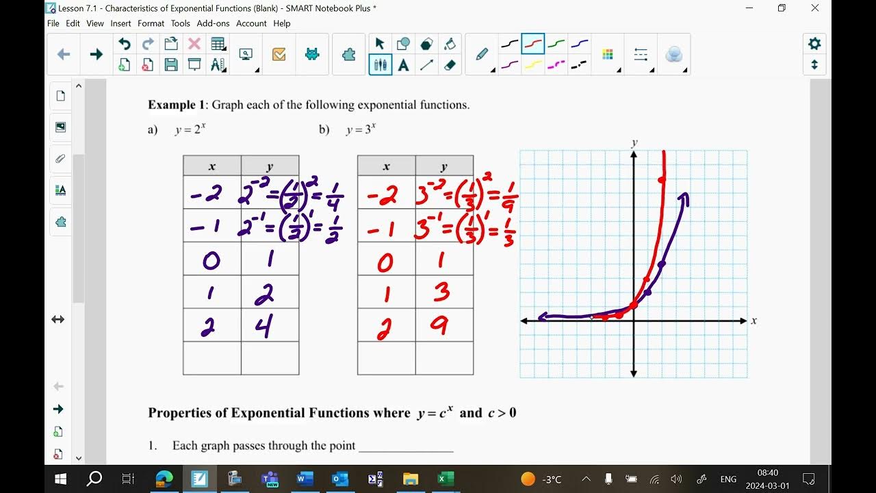 Lesson 7.1: Characteristics of Exponential Functions (Video Lesson ...