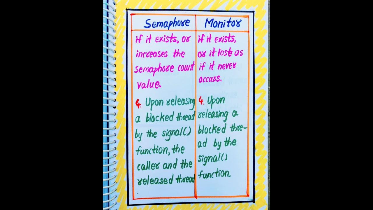 Difference between Semaphore and Monitor in Operating Systems #Lahari ...