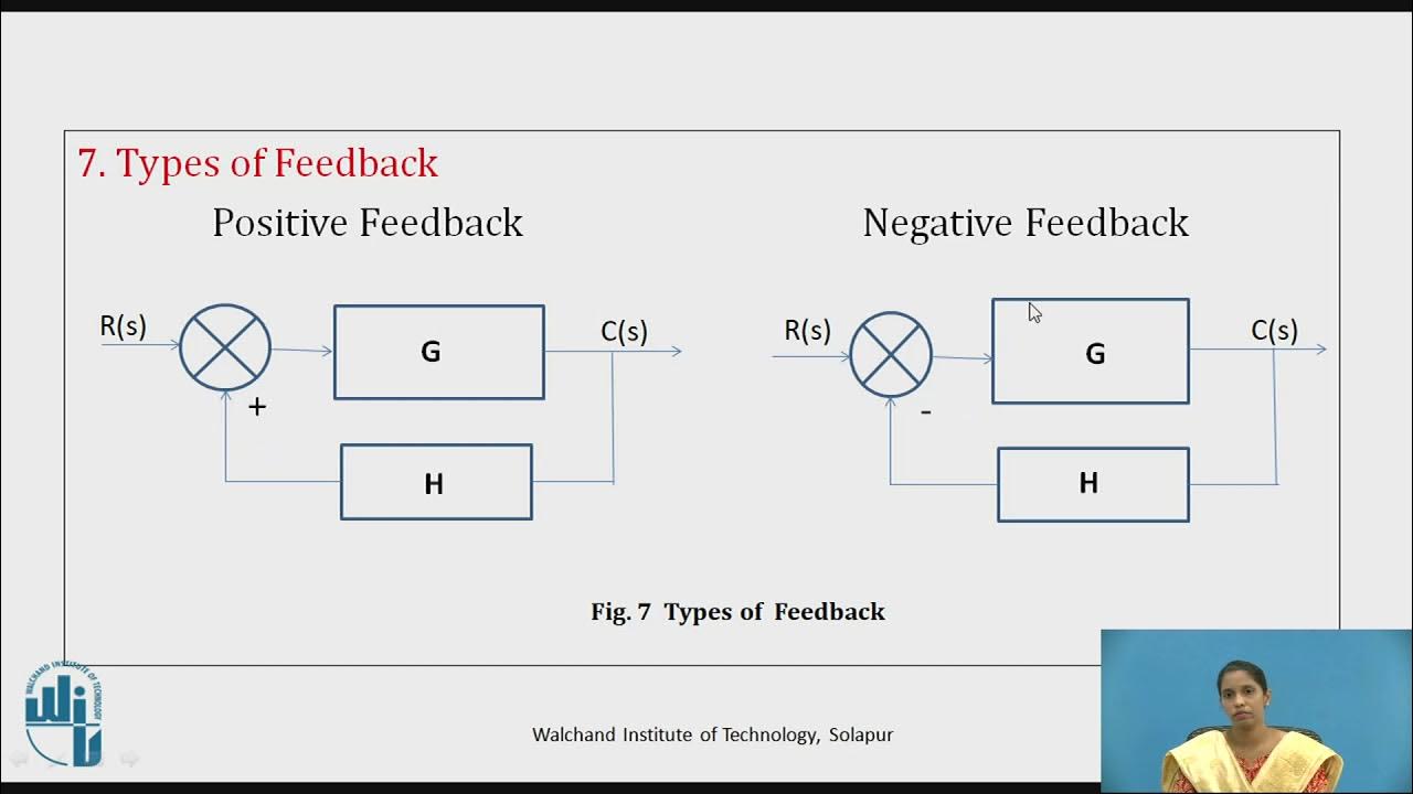Introduction to Block Diagram - YouTube