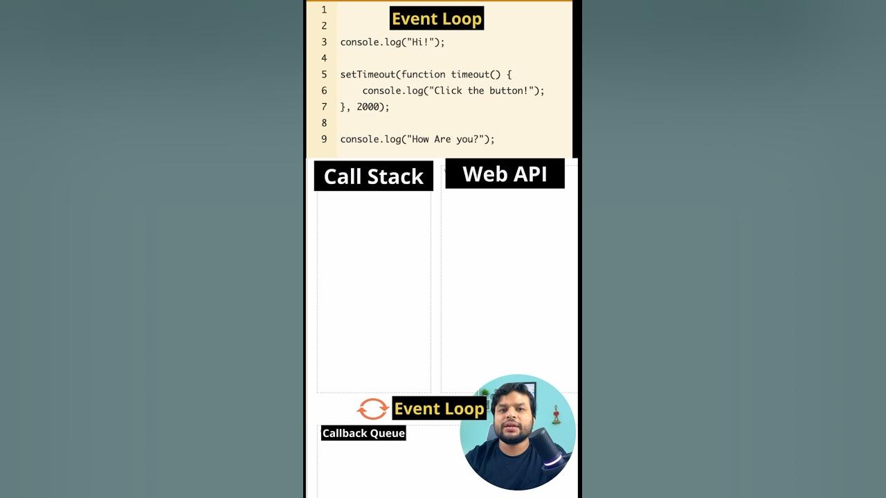 10100 Javascript Interview Question Event Loop In Javascript Codingbuddha Eventloop