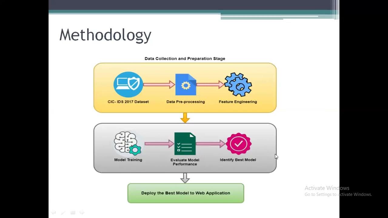 Efficient Intrusion Detection system in Cloud Computing environment ...