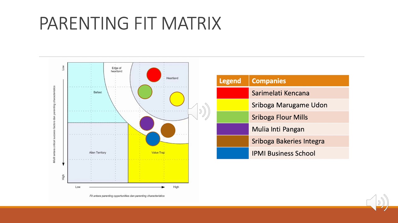 IPMI CASE STUDY by Group 3 - Strategic Management Class - YouTube
