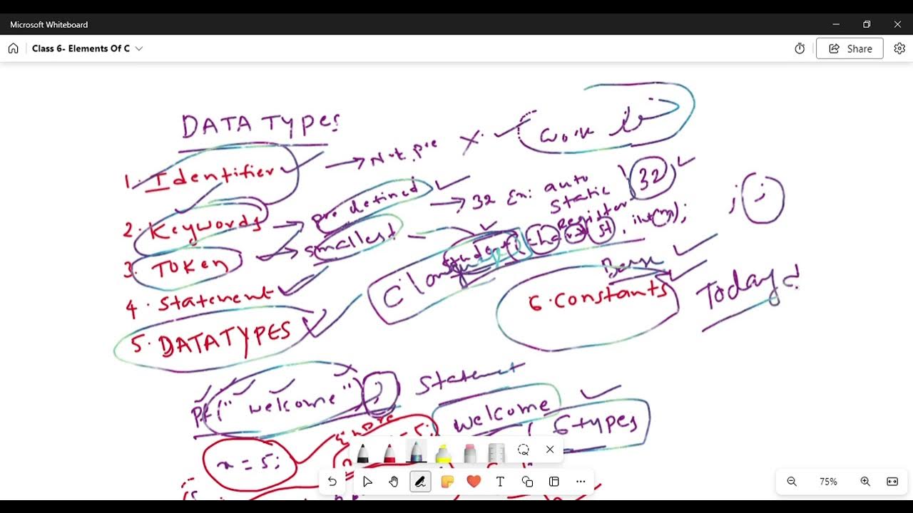 Class 7 || Datatypes basics of C language - YouTube Class 7 || Datatypes basics of C language - YouTube