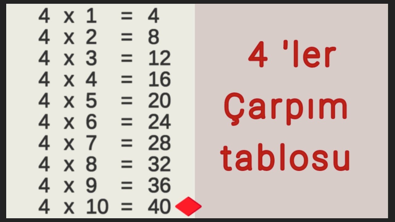4'ler çarpım tablosu / dörtler çarpım tablosu ezberleme/kolay ...
