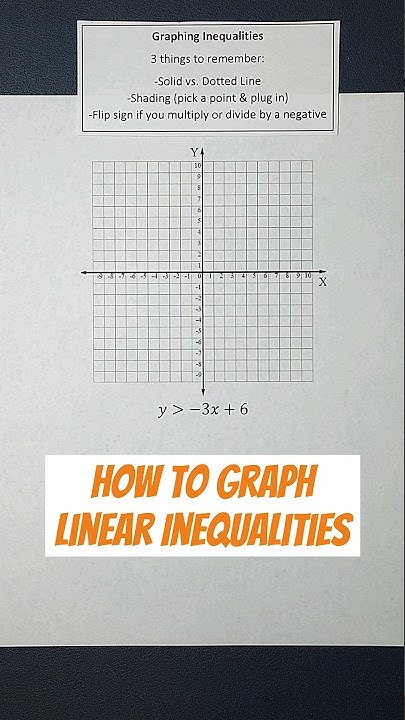 5 Easy Steps to Graph Linear Inequalities - YouTube