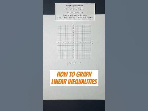 5 Easy Steps to Graph Linear Inequalities - YouTube
