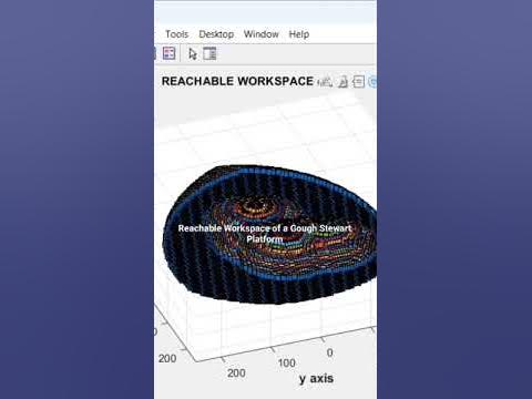 Reachable Workspace of a Parallel Robot. - YouTube