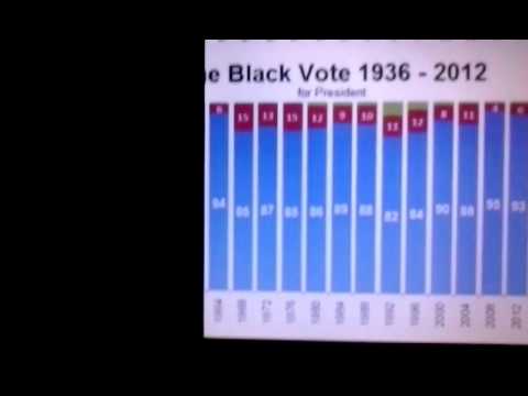 David carroll and conservatives exposed. - YouTube