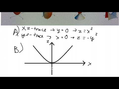 Calculus Help: xy-trace, xz-trace, yz-trace - Figure - Traces ...