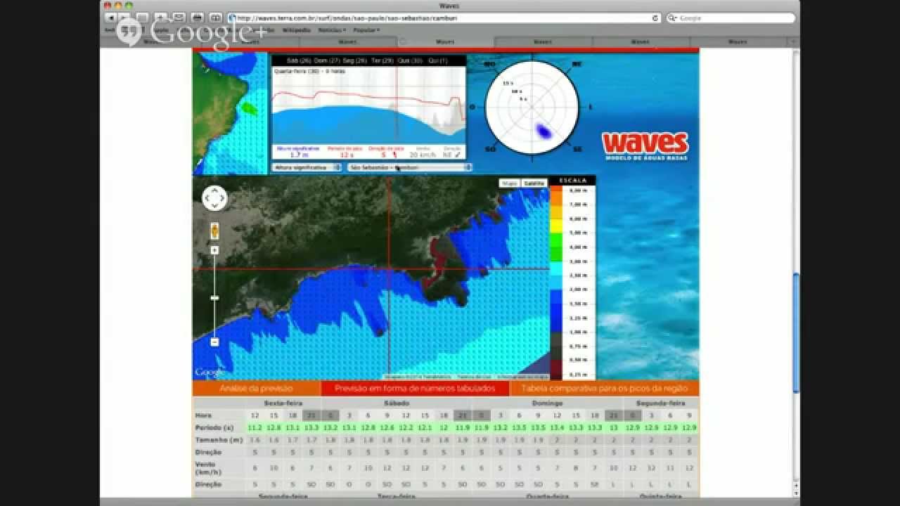 Wavescheck - Previsão para o fim de semana nas regiões Sul e Sudeste ...