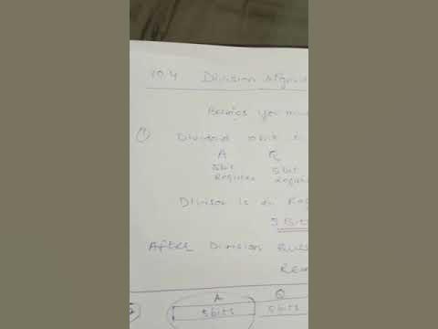 Fixed Point Division Algorithm - YouTube