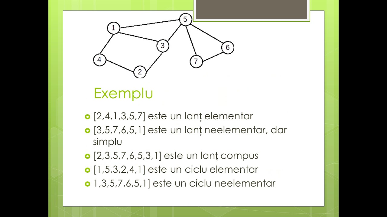 Tipuri de Grafuri - YouTube