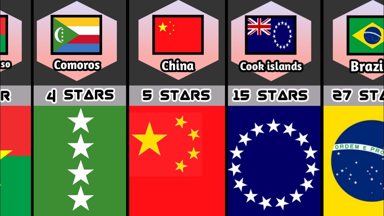 How Many Stars in Flags From Different Countries || Info Data - YouTube