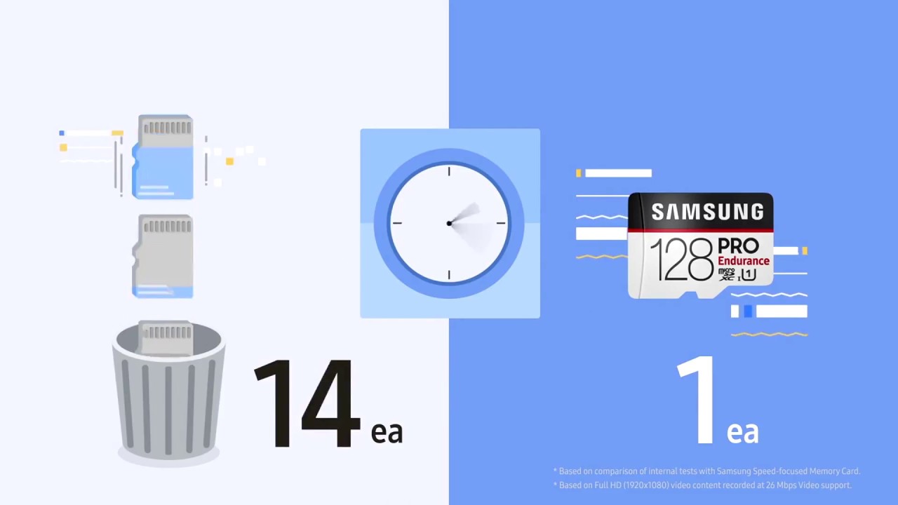 Introducing Samsung’s New PRO Endurance Memory Cards - YouTube