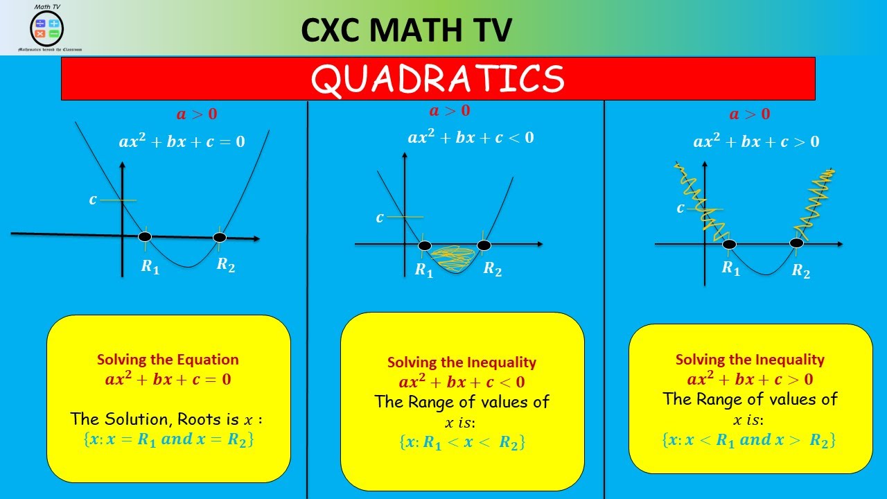 QUADRATIC INEQUALITIES|CSEC ADDITIONAL MATHEMATICS|SECTION 1|QUADRATICS ...