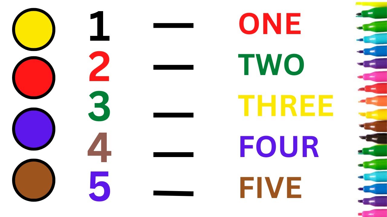 Number 1 to 5 in english | English numbers 1-20 pronunciation | 1 to 20 ...