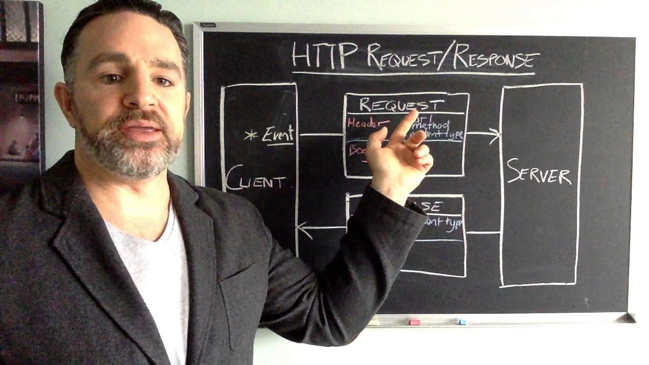 Node js A to Z - Video 25: POST Request with AJAX Part 1 - YouTube