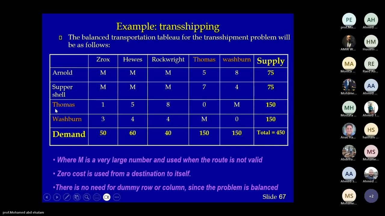 06. Lecture 2.3 Transshipment problem POMQM software - YouTube