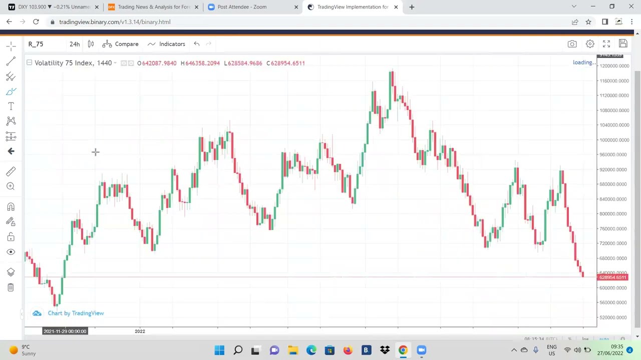 How To Find Binary On Tradingview saving Chart 2022 Updated YouTube How To Find Binary On Tradingview saving Chart 2022 Updated YouTube